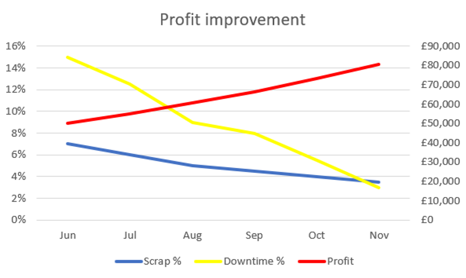 Manufacturing Planning Software - Machine Plan Systems